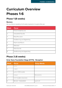 Standard Resources for Teachers - All Aboard